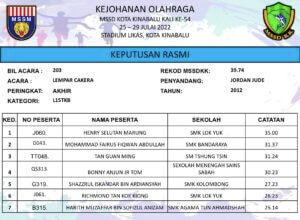 RASMI: 203 – LEMPAR CAKERA L15TKB AKHIR – Majlis Sukan Sekolah Daerah