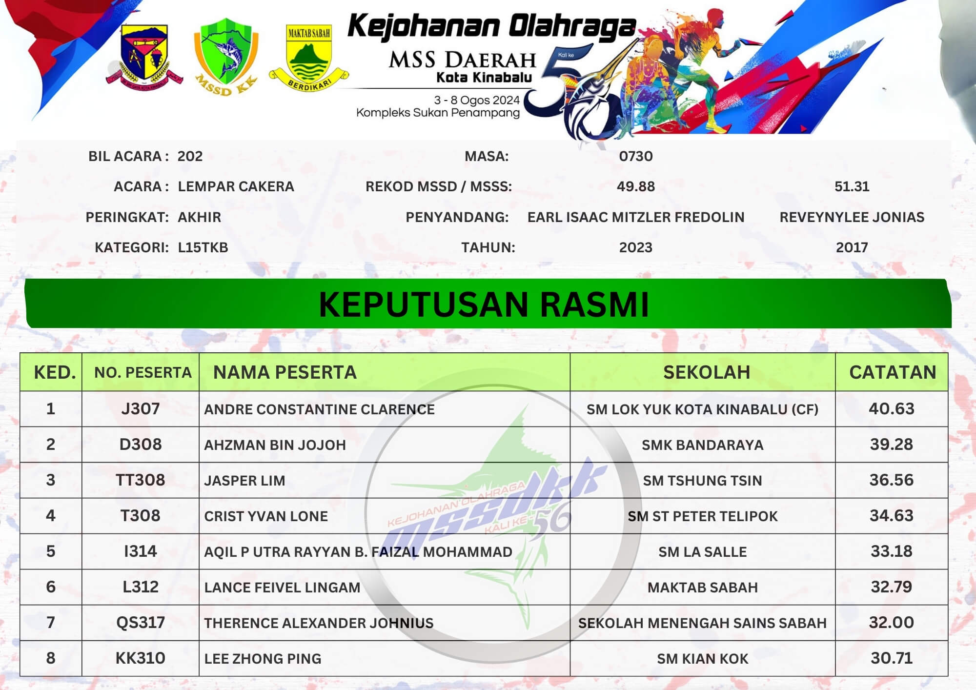 RASMI: 202 – LEMPAR CAKERA L15AKHIR – Majlis Sukan Sekolah Daerah